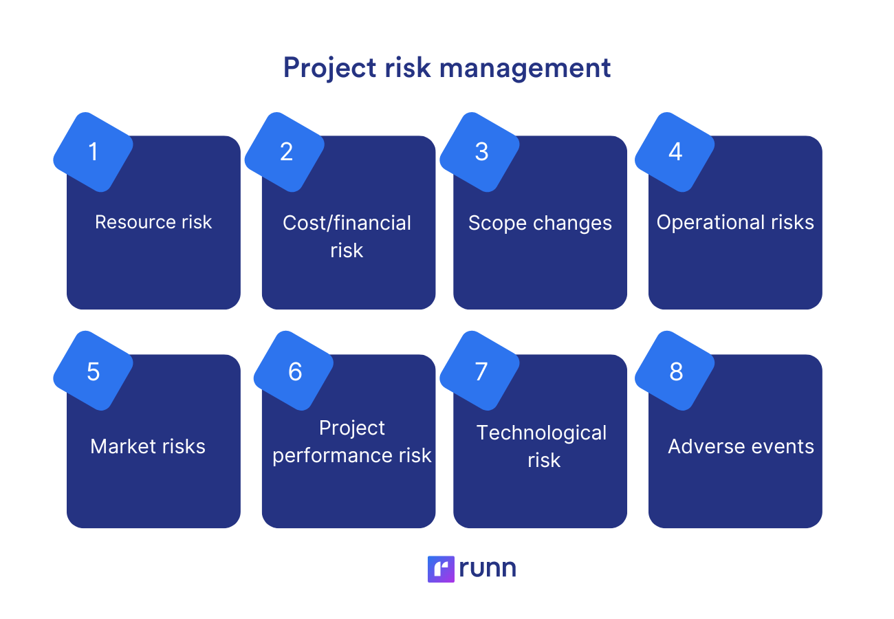 Project Risk Management: A Guide to Mitigating Risks in 5 Steps | Runn